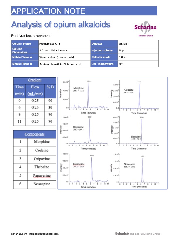Scharlab. The Labsourcing Group