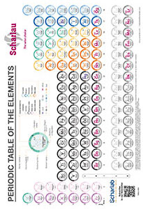 Scharlab. The Labsourcing Group